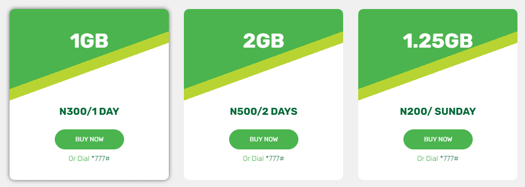 Glo Data Plan 200 for 1GB - How to Subscribe + Bonus (UPDATED) - Tech ...